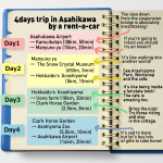 Asahiyama Zoo and Other Places of Note: Seven Must-See Sightseeing ...